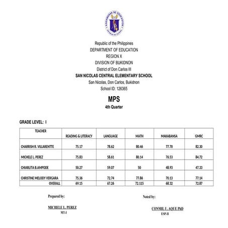 DATMPS2024 2025.docx