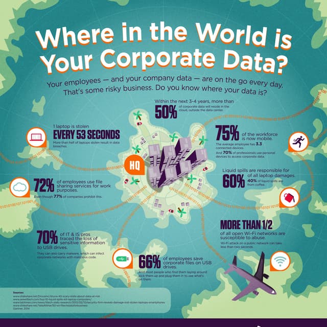 Laptop theft infographic | PDF