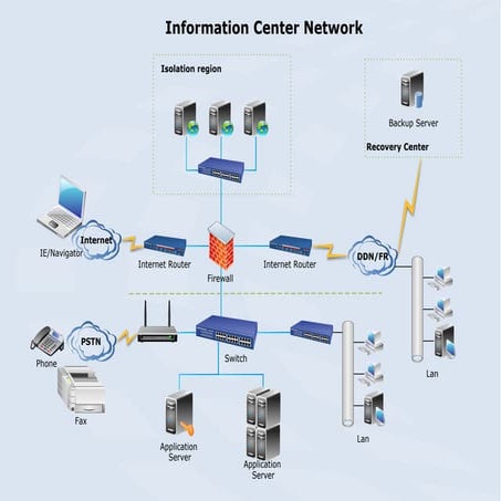 data-center - network- diagram @@@@@@@@@@ | PDF | Computer Networking | Computing