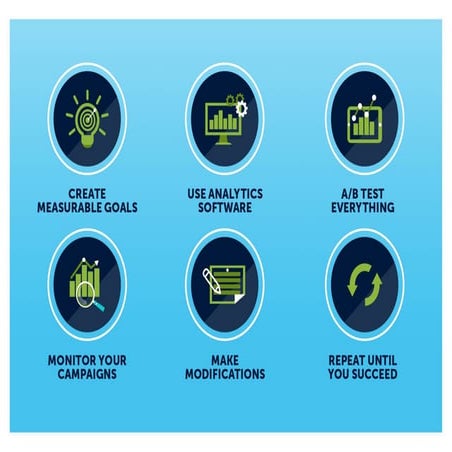 Data driven growth marketing by amura | PPT