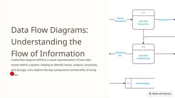 How does data flow around a computer system p3 1 | PPTX | Computing ...