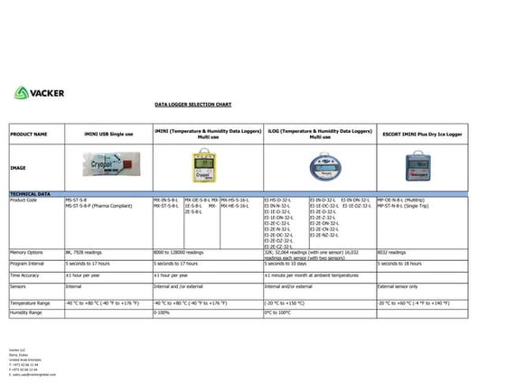 Digital Thermapen Thermometer for Liquid Dip / Air / Surface / Pro ...