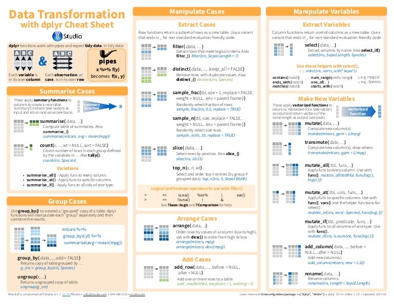 Data transformation-cheatsheet