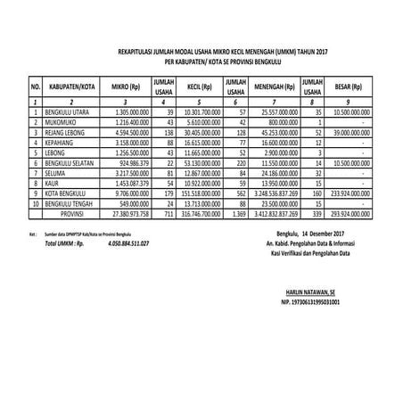 Data umkm (terbaru 14 des) | PDF