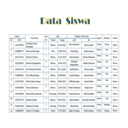 Data Administrasi untuk Kelas 4 SD .docx