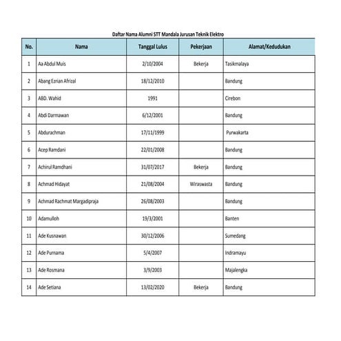 DATA ALUMNI TE NEW.pptx
