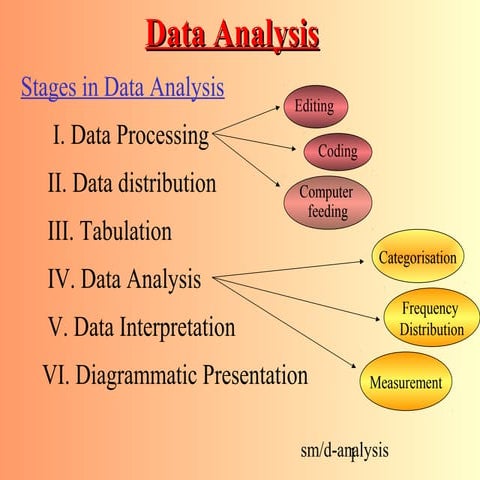 Data analysis | PPT
