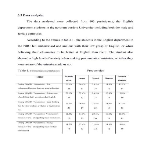 data Analysis.docx | Infectious Diseases | Diseases and Conditions