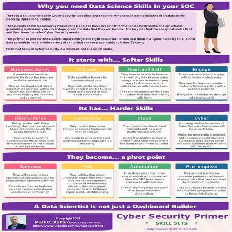 Cyber Security Primer - Skill Sets - Data Science Skills for the SOC | PDF