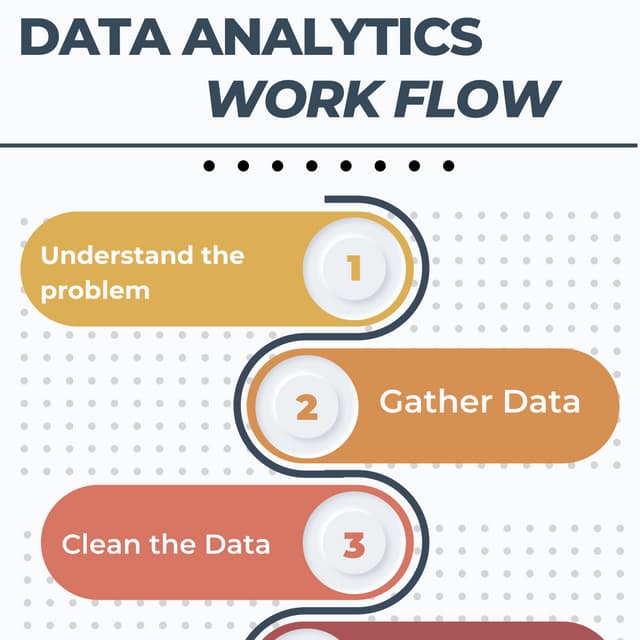 Data Analyticsworkflow Pdf 