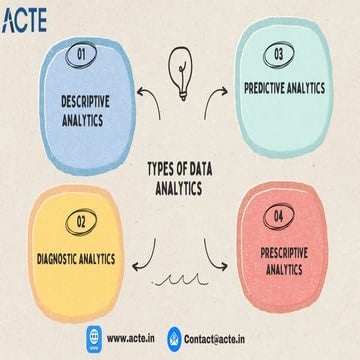The Four Main Types of Data Analytics | PDF