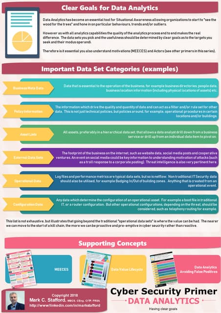 Cyber Security Primer - Awareness - Using Marketing Techniques for ...
