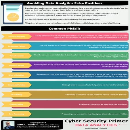 Cyber Security Primer - Data Analytics - Avoiding False Positives | PDF