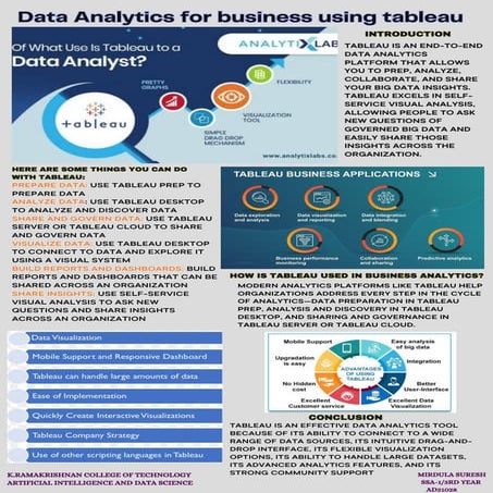 Mirdula(SSA-1)Data Analytics for business using tableau | PDF