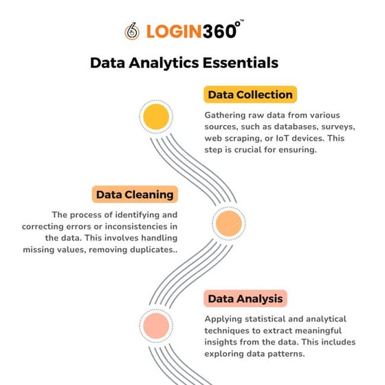How is used in Data Analytics Excel used | PDF