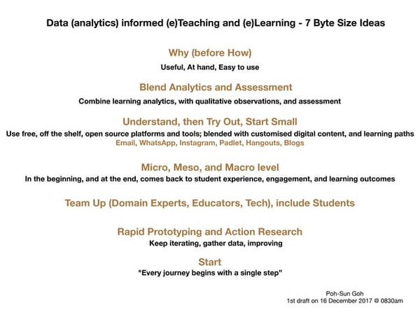 Using Data To Inform Eteaching And Elearning Workshop And Symposium