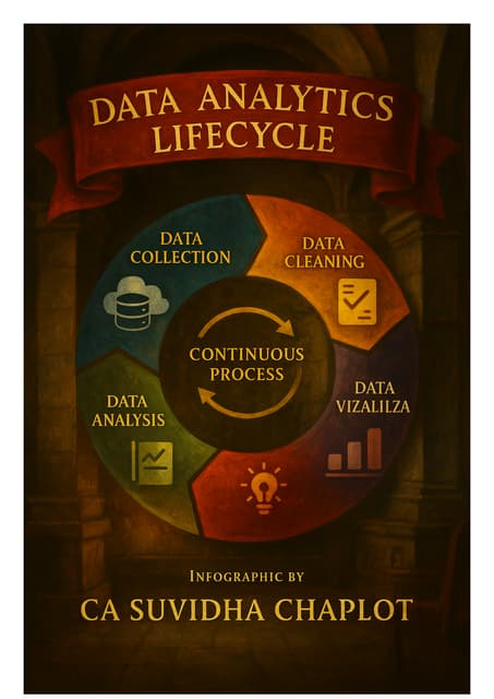 Business_Analytics_Infographics_CA_Suvidha_Chaplot.pdf