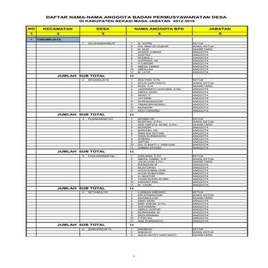 Data Anggota BPD masa jabatan 2012 2018 DI KABUPATEN BEKASIpdf | PDF