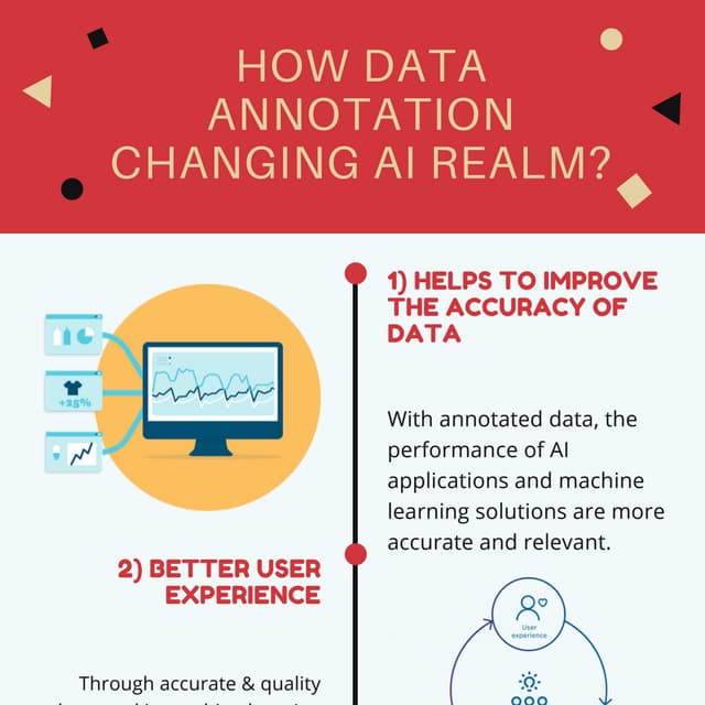 Data annotation | PDF