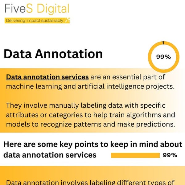 FiveS Digital -Services & Solutions