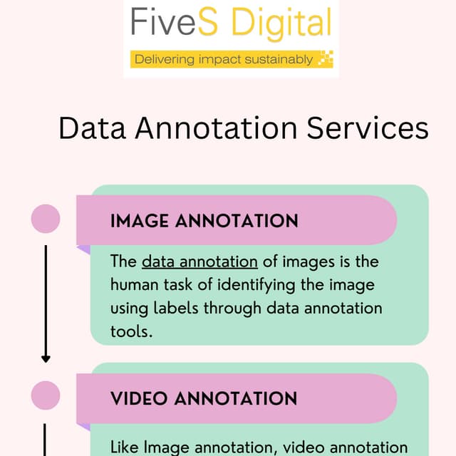 Data Annotation Services & Solutions - FiveS Digital | PDF