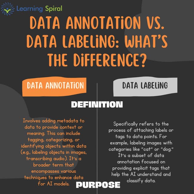Data Annotation vs. Data Labeling What’s the Difference | PDF