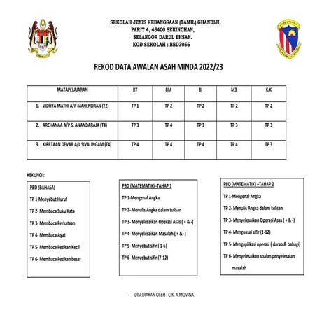 DATA AWALAN ASAH MINDA.docx