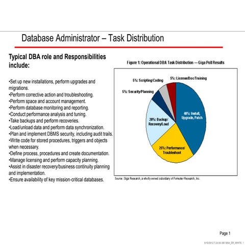 Database Administration Task Distribution Pptx Databases Computer