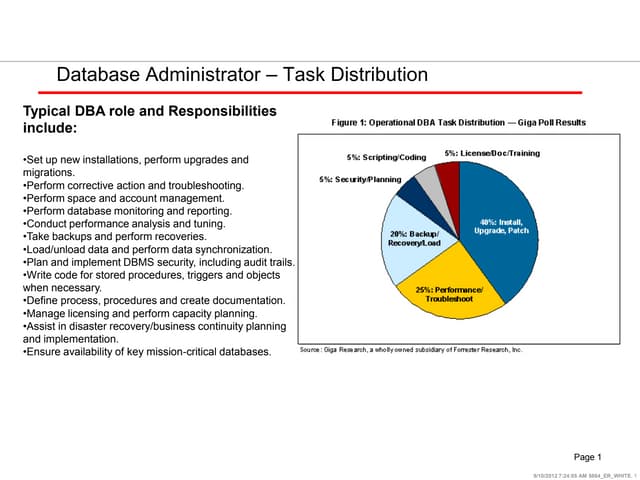 Database Administration Task Distribution Pptx Databases Computer