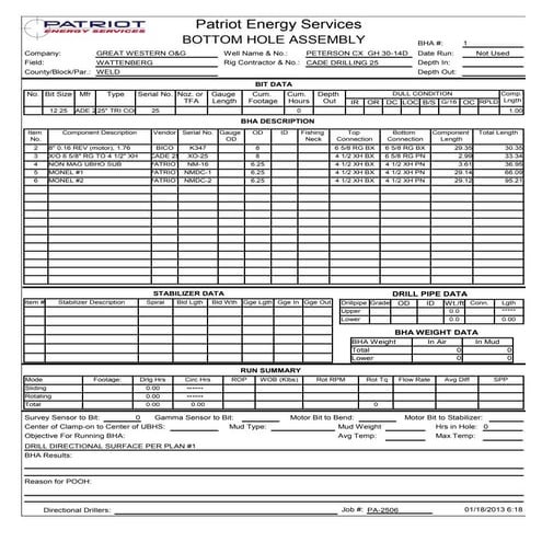 Data base bha report example | PDF