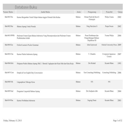 Database buku real batch 1 feb 2013 saung baca rumah alit | PDF