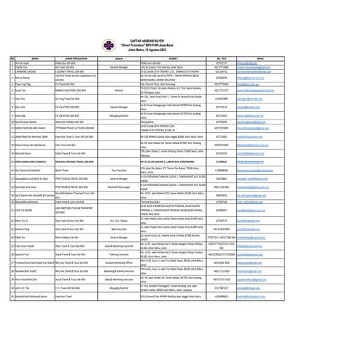 Database Buyer Johor Bahru, 10 August 2023.xlsx.pdf