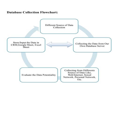 Database Collection Flowchart Pdf