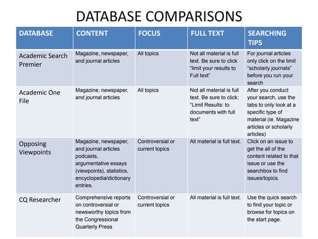 Database Comparisons | Ppt