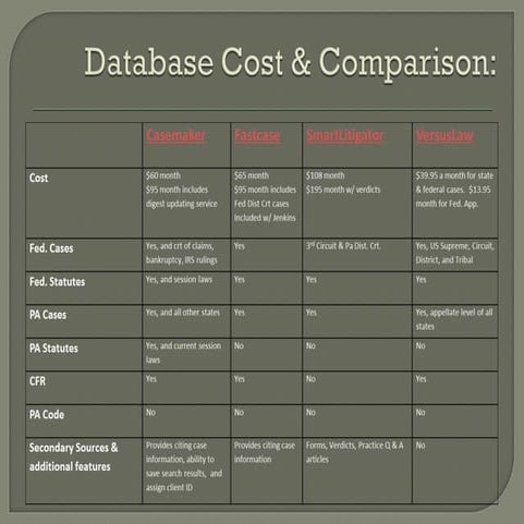 PPLR2015 -- Database cost comparisons | PPT