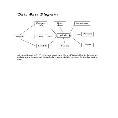 Database diagram | DOC | Databases | Computer Software and Applications