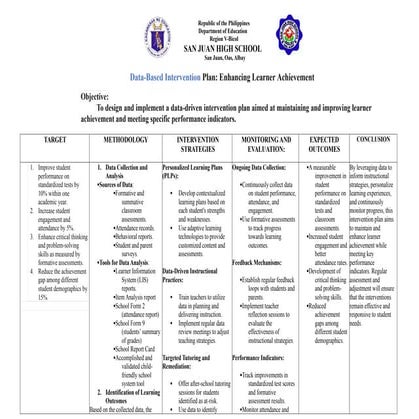 Data Based Intervention Plan that would help each manager in managing ...
