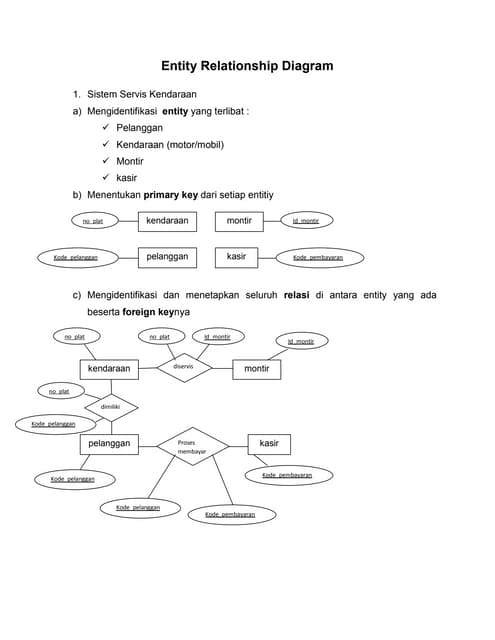 Database Presentation - "Sistem Pemesanan Makanan dan Minuman Online ...