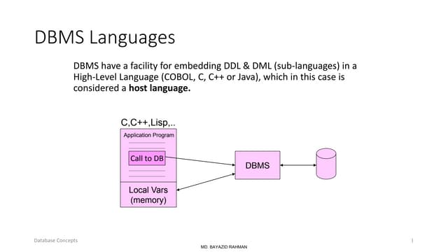Databaselab Slides Of Mysql Commands For Practice Ppt