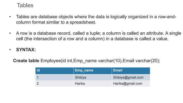 Database Objects Overviewpptx 3917