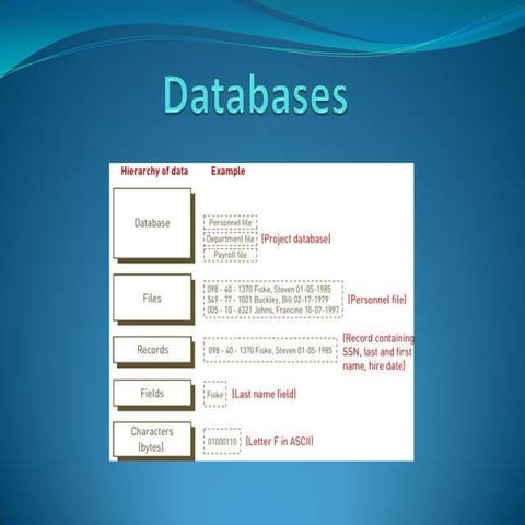 Single User v/s Multi User Databases