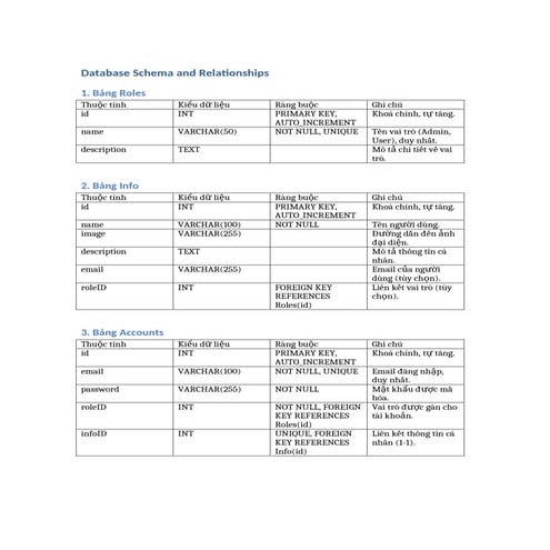 Database Schema and Relationships abcxyz | PDF
