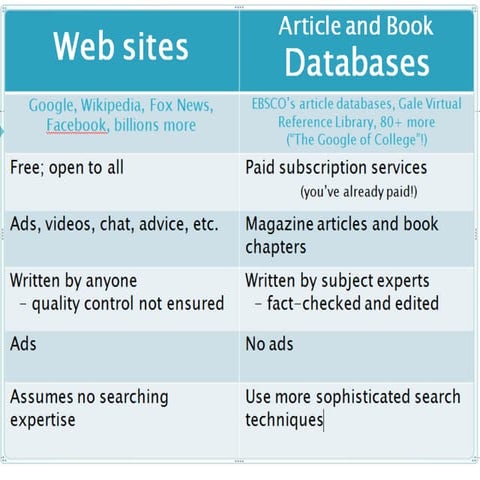 Databases vs. Web Pages | PPT