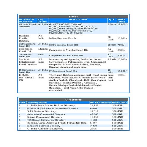 Databases india | PDF