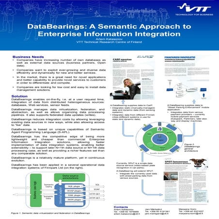 Data bearings, Artem Katasonov | PDF