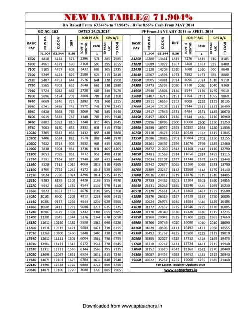 Statutory Redundancy Payment Calculator - 2020 | PDF