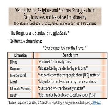 Distinguishing religious and spiritual struggles from religiousness and ...