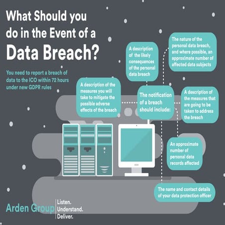 What Should you do in the Event of a Data Breach? | PDF
