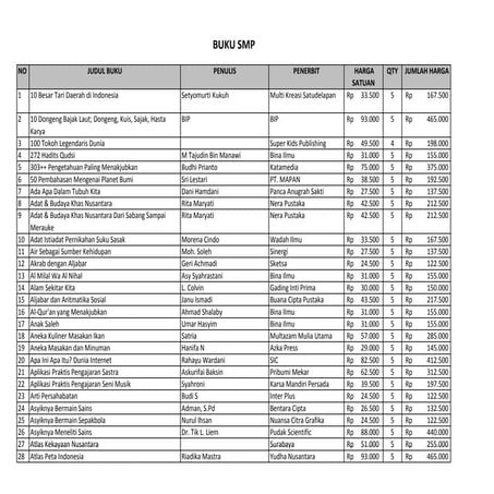 Data buku smp | PDF