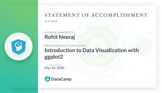 Udemy certificate ofcompletion_microsoft power bi hands-on training for data science | PPT
